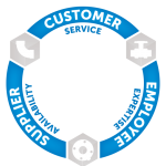 About - Harrington Process Solutions (Industrial Plastics)