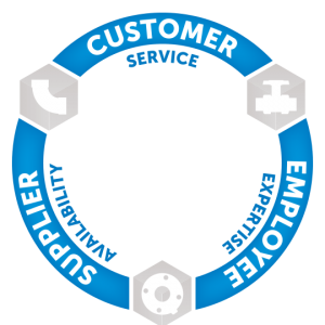 About - Harrington Process Solutions (Industrial Plastics)