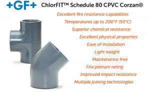 Corzan - Authorized Supplier - Harrington