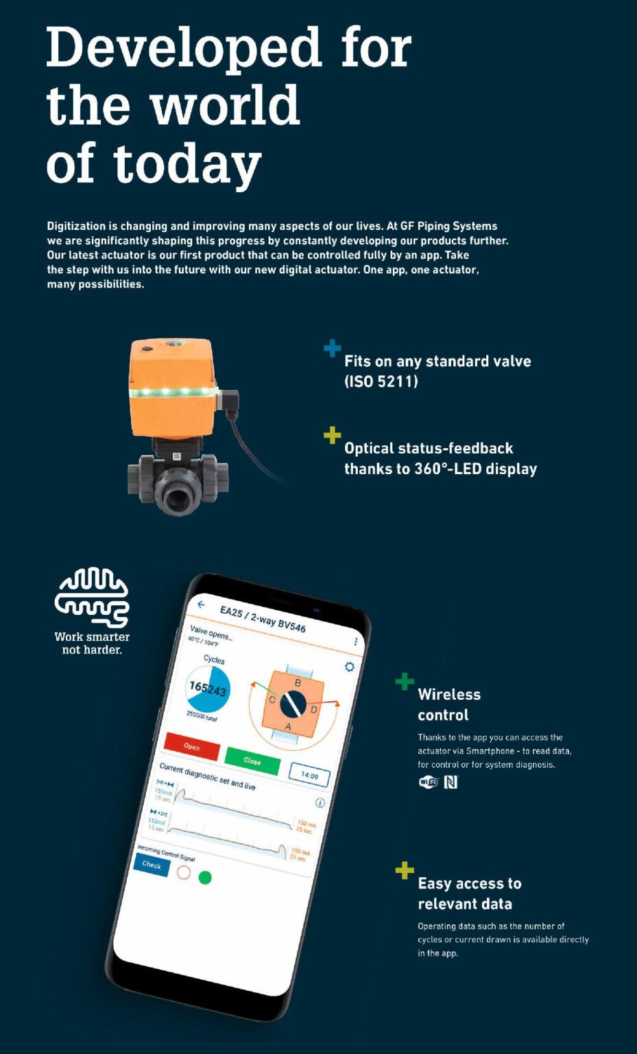 +GF+ Smart Electric Actuator Type dEA - Harrington Process Solutions