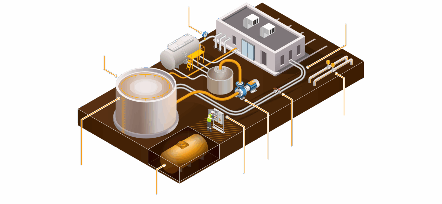 Fluid Handling & Piping Solutions for Data Centers - Harrington Process ...